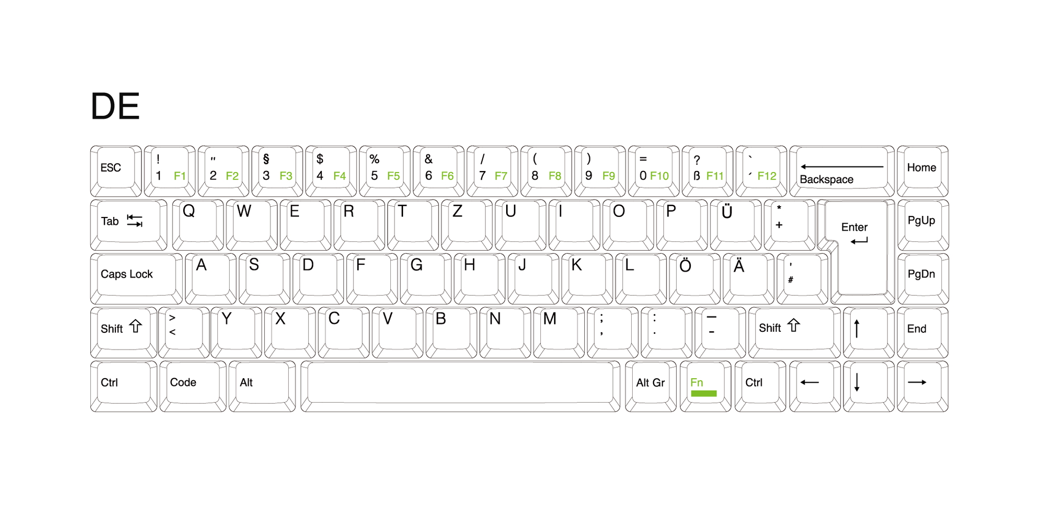 VTK 9009 – Vortex Keyboard TW