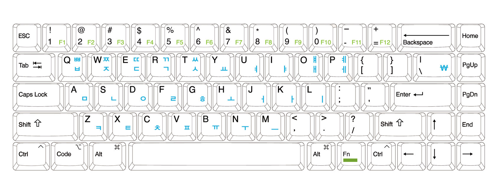 VTK 9009 – Vortex Keyboard TW