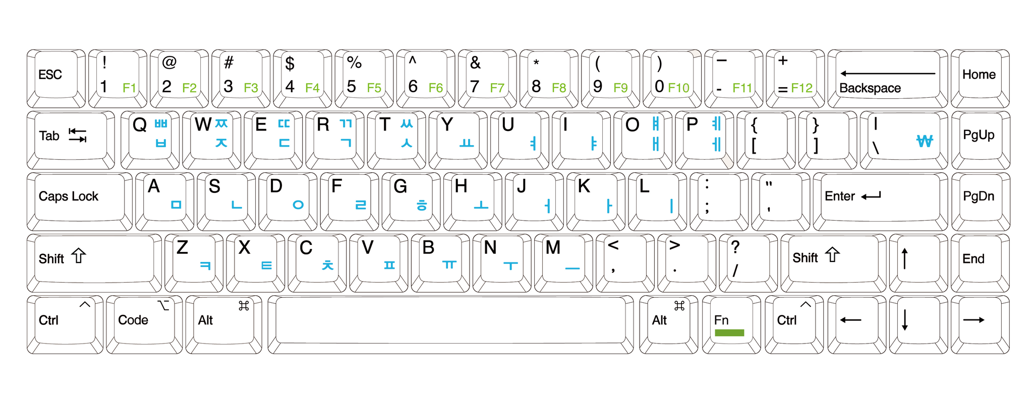 VTK 9009 – Vortex Keyboard TW